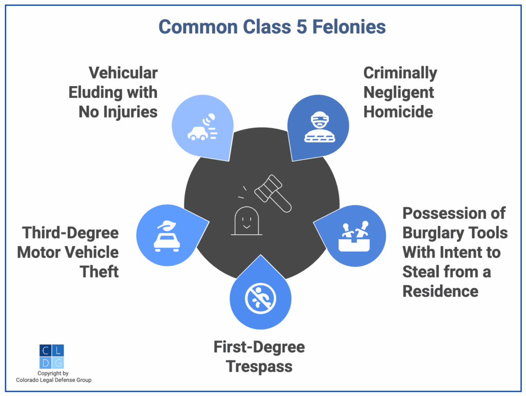 Class 5 Felony Crimes in Colorado - Laws & Penalties