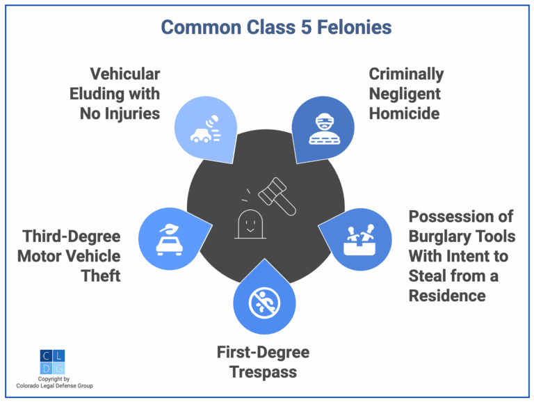 Class 5 Felony Crimes in Colorado - Laws & Penalties