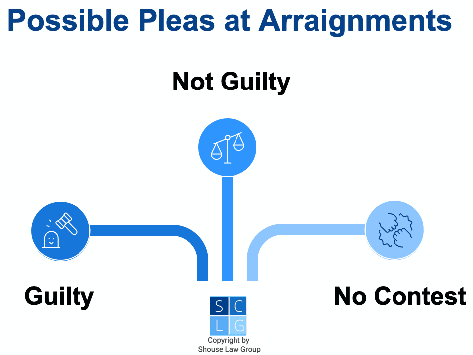 What happens at an arraignment hearing for a felony?