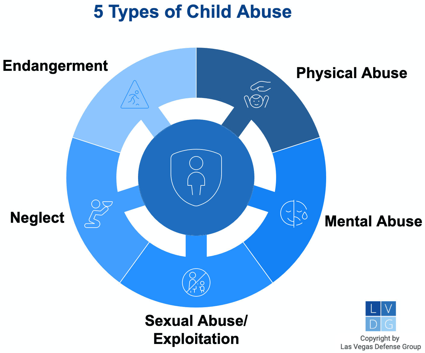physical abuse types