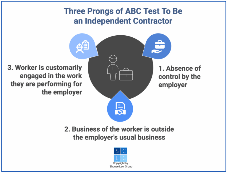 The "ABC Test" in California - How It Works